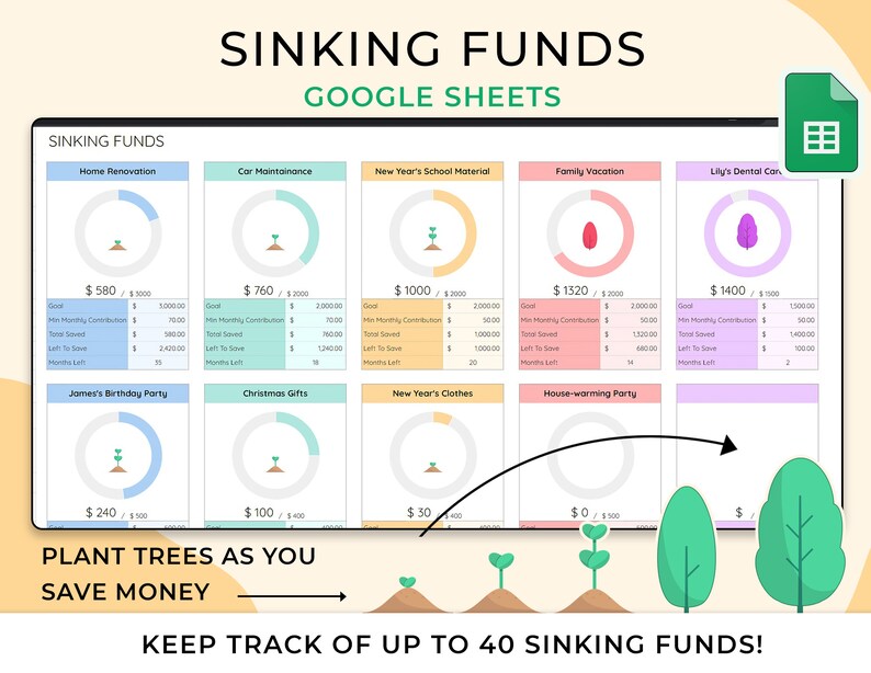 Sinking Funds Tracker Google Sheets Savings Template - Etsy