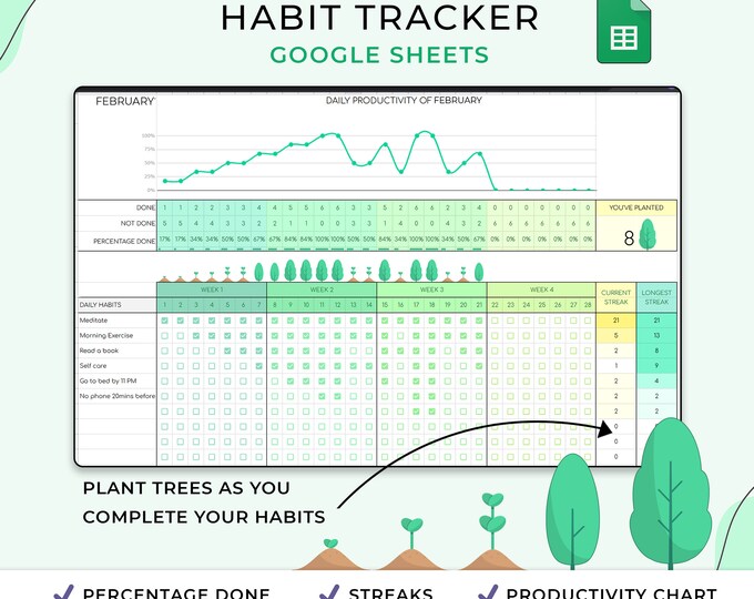 Habit Tracker Spreadsheet, Google Sheets Template, Monthly, Weekly ...