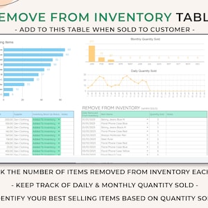 Inventory Tracker Spreadsheet, Google Sheets, Inventory Template Sheet ...