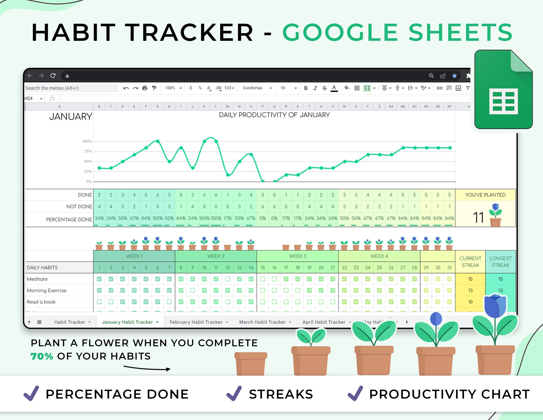Habit Tracker Spreadsheet Google Sheets Template Monthly - Etsy