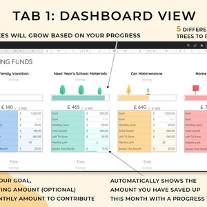 Savings Planner, Google Sheets, Digital Financial Planner, Money ...
