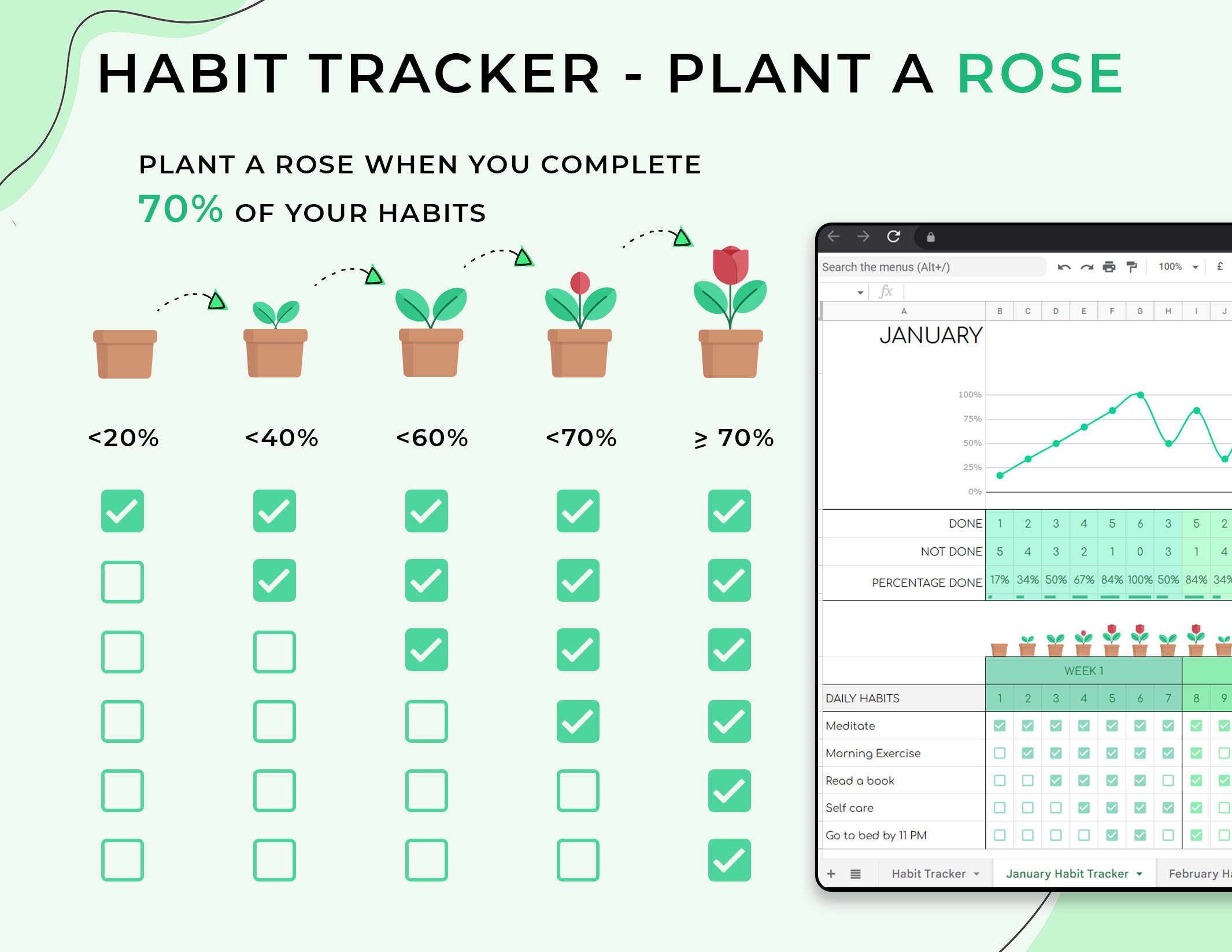 Rose Habit Tracker Google Sheets Template, Monthly, Weekly, Daily to Do ...