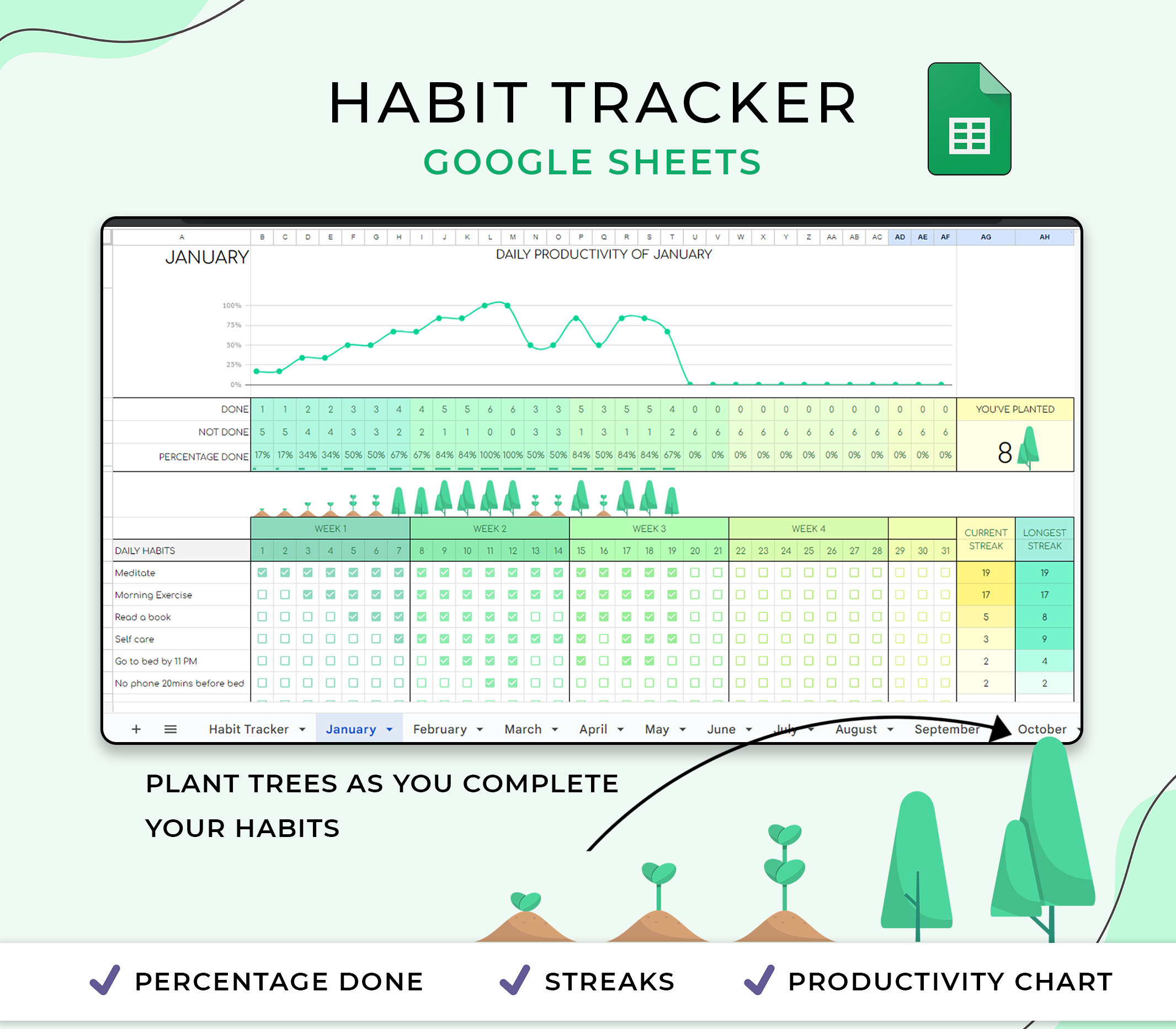 Habit Tracker Spreadsheet, Google Sheets Template, Daily, Weekly ...