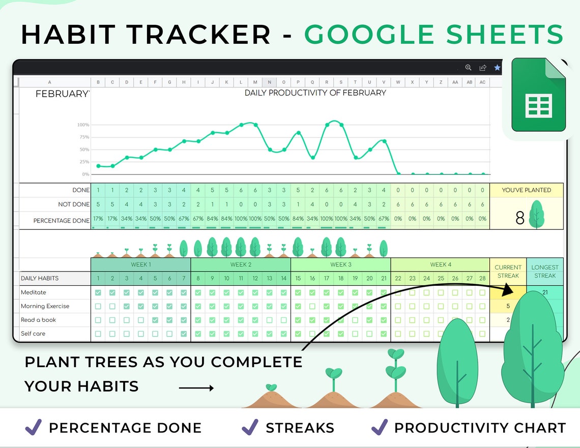 Habit Tracker Spreadsheet Google Sheets Template Monthly - Etsy