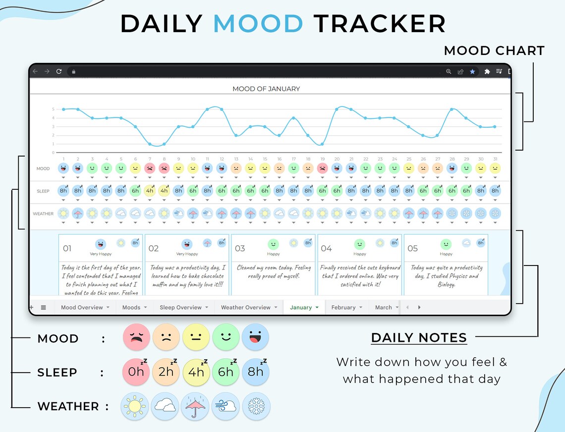 Digital Mood Tracker Spreadsheet Google Sheets Template - Etsy Australia