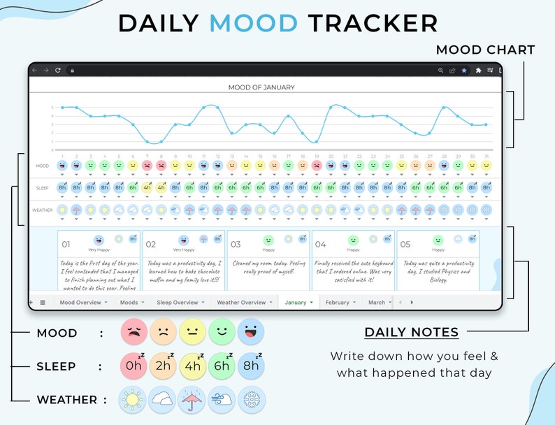 Digital Mood Tracker Spreadsheet Google Sheets Template - Etsy