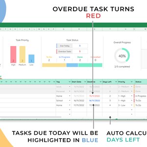 To Do List Template, Google Sheets Spreadsheet, Daily to Do, Digital ...