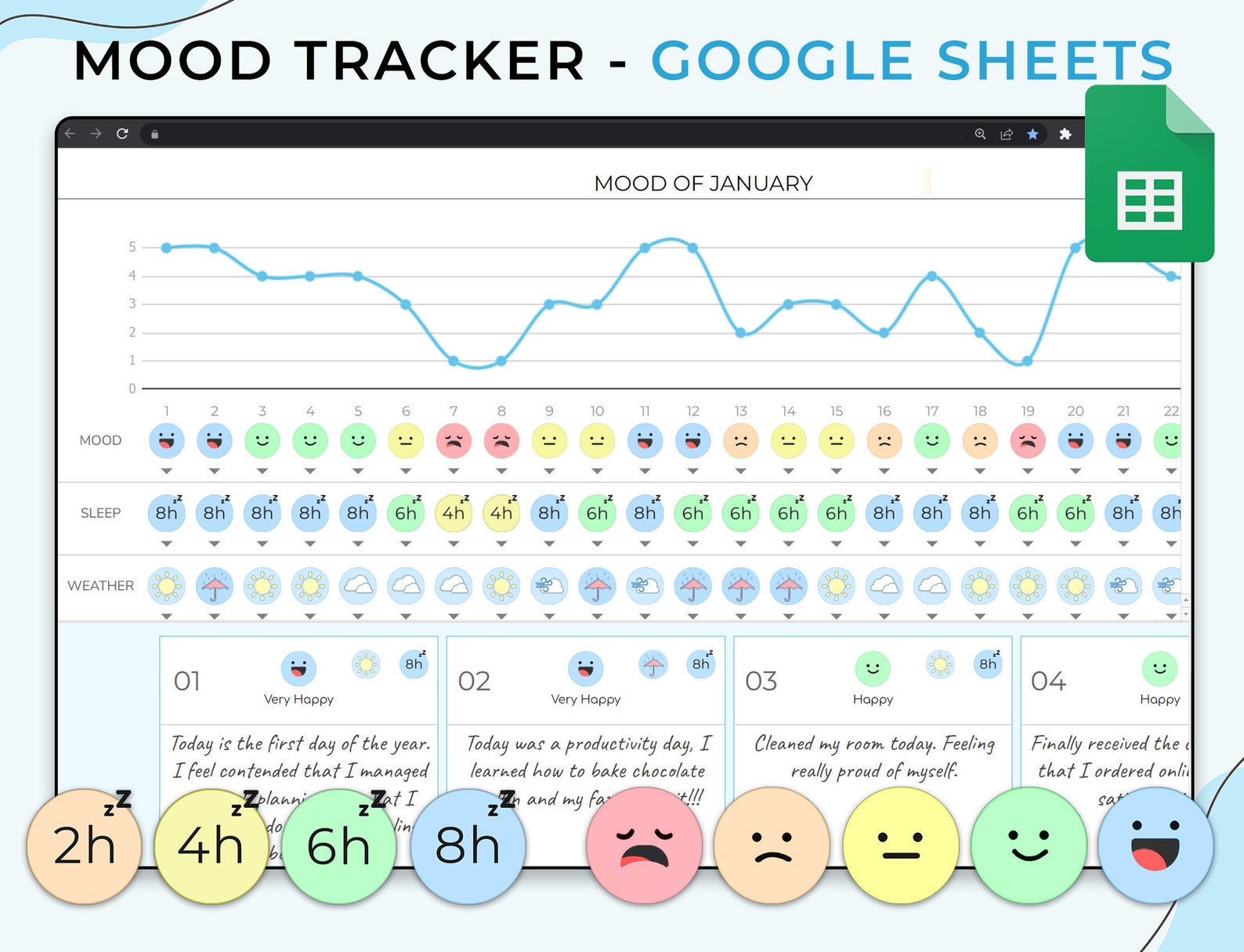 Digital Mood Tracker Spreadsheet Google Sheets Template - Etsy