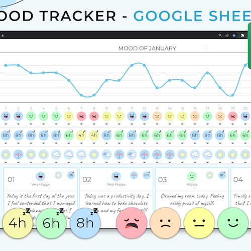 Digital Mood Tracker Spreadsheet Google Sheets Template Mood - Etsy