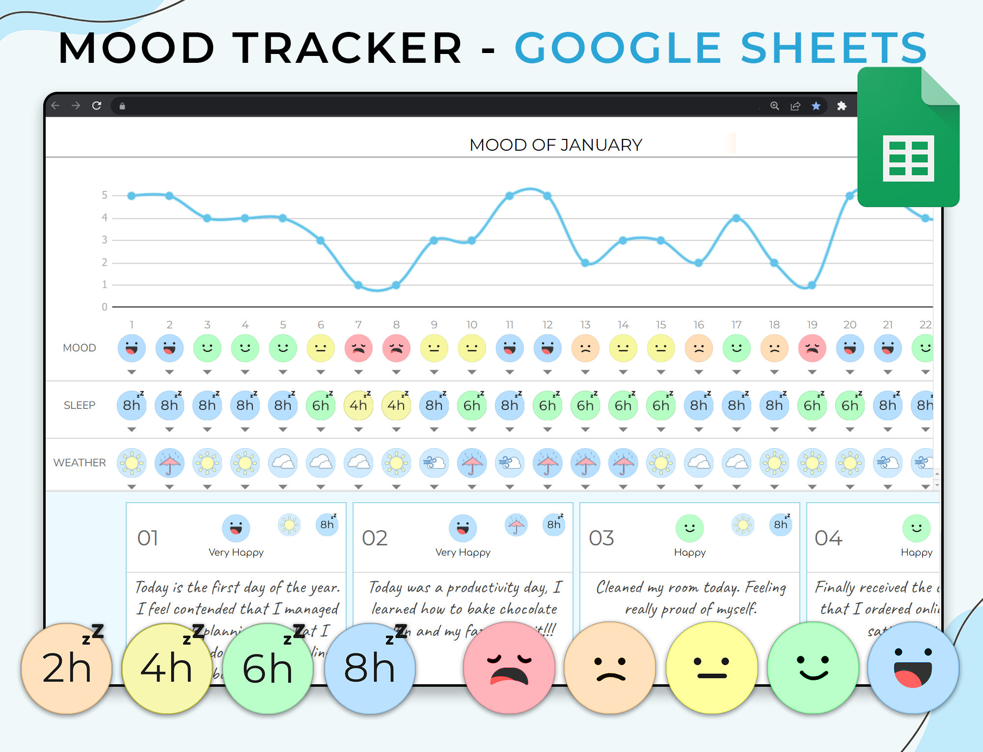 Digital Mood Tracker Spreadsheet Google Sheets Template - Etsy UK