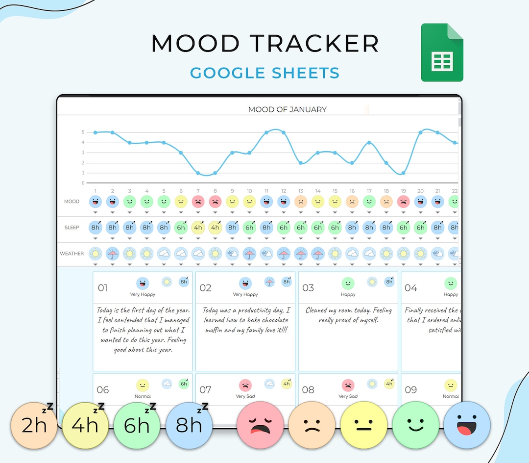 Digital Mood Tracker Spreadsheet, Google Sheets Template, Daily Mood Tracker, Mood Journal, Mood ...