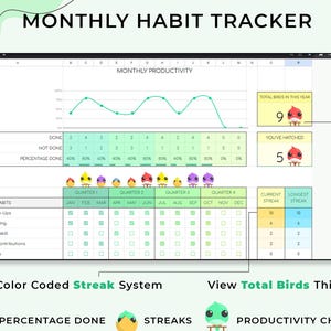 Bird Habit Tracker Spreadsheet, Google Sheets Template, Monthly, Weekly ...