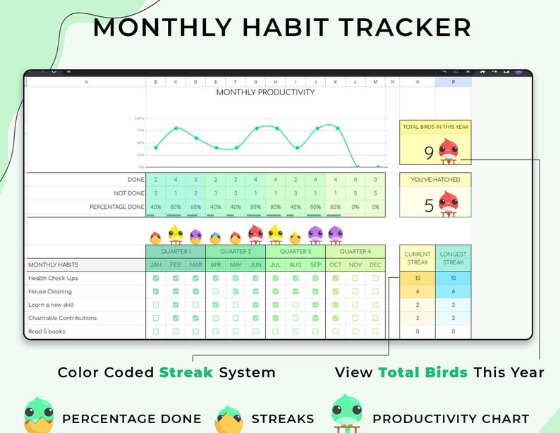 Bird Habit Tracker Spreadsheet, Google Sheets Template, Monthly, Weekly ...