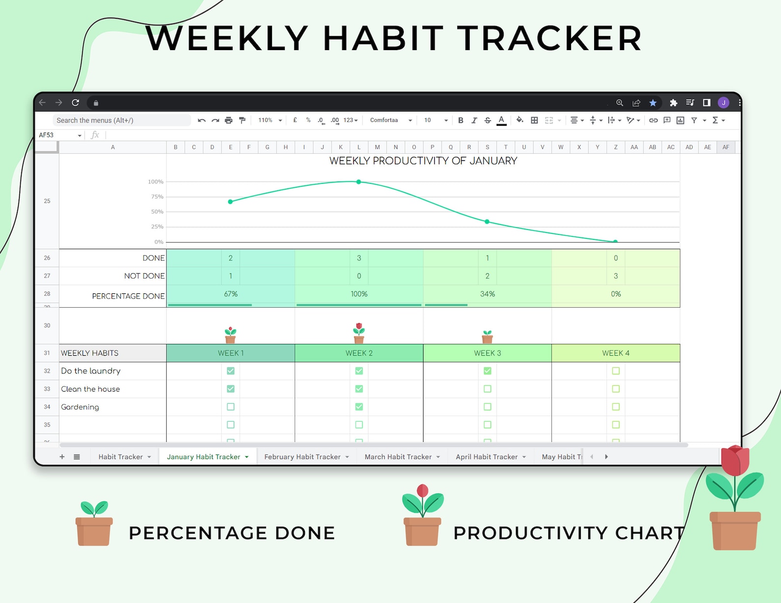 Habit Tracker Spreadsheet, Google Sheets Template, Monthly, Weekly ...