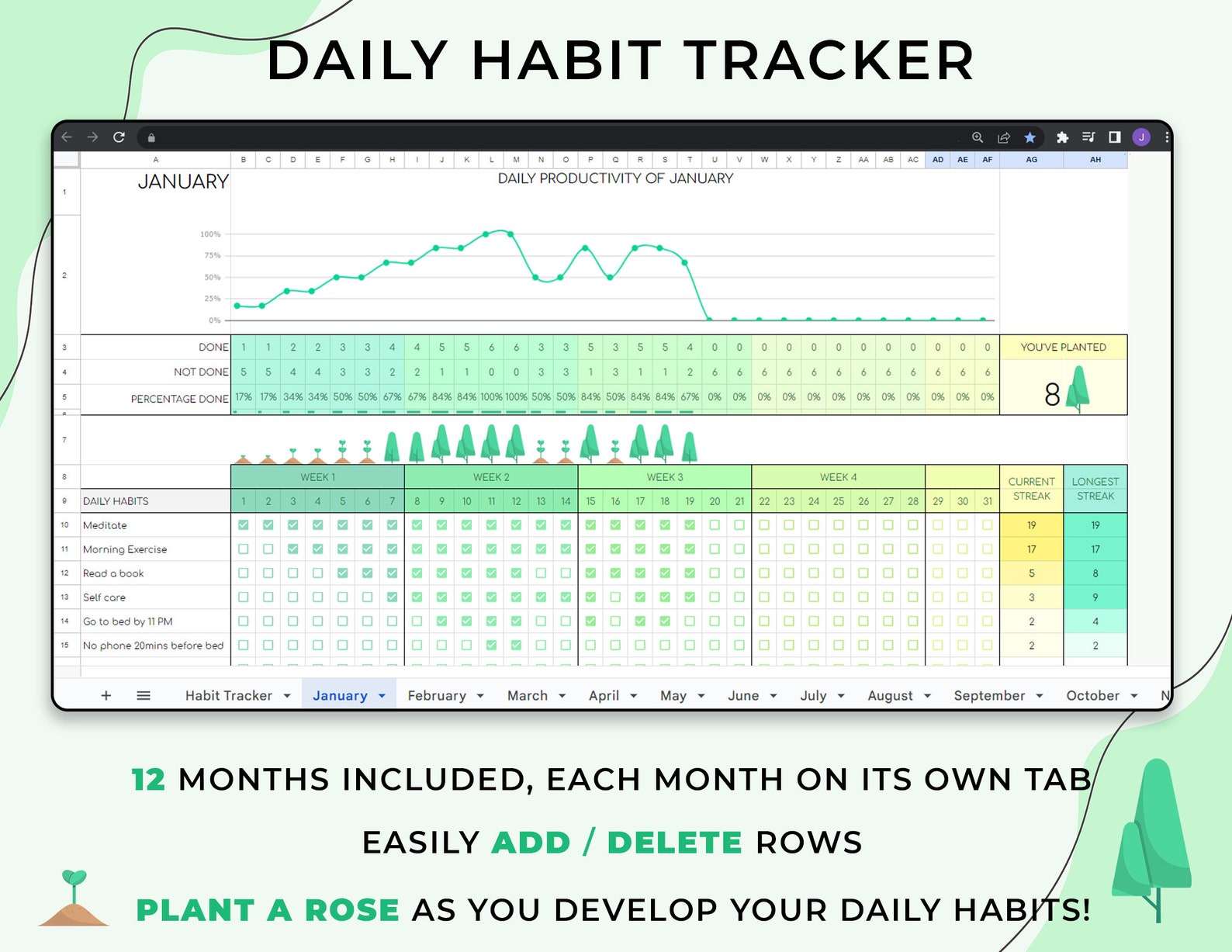 Habit Tracker Spreadsheet, Google Sheets Template, Daily, Weekly ...