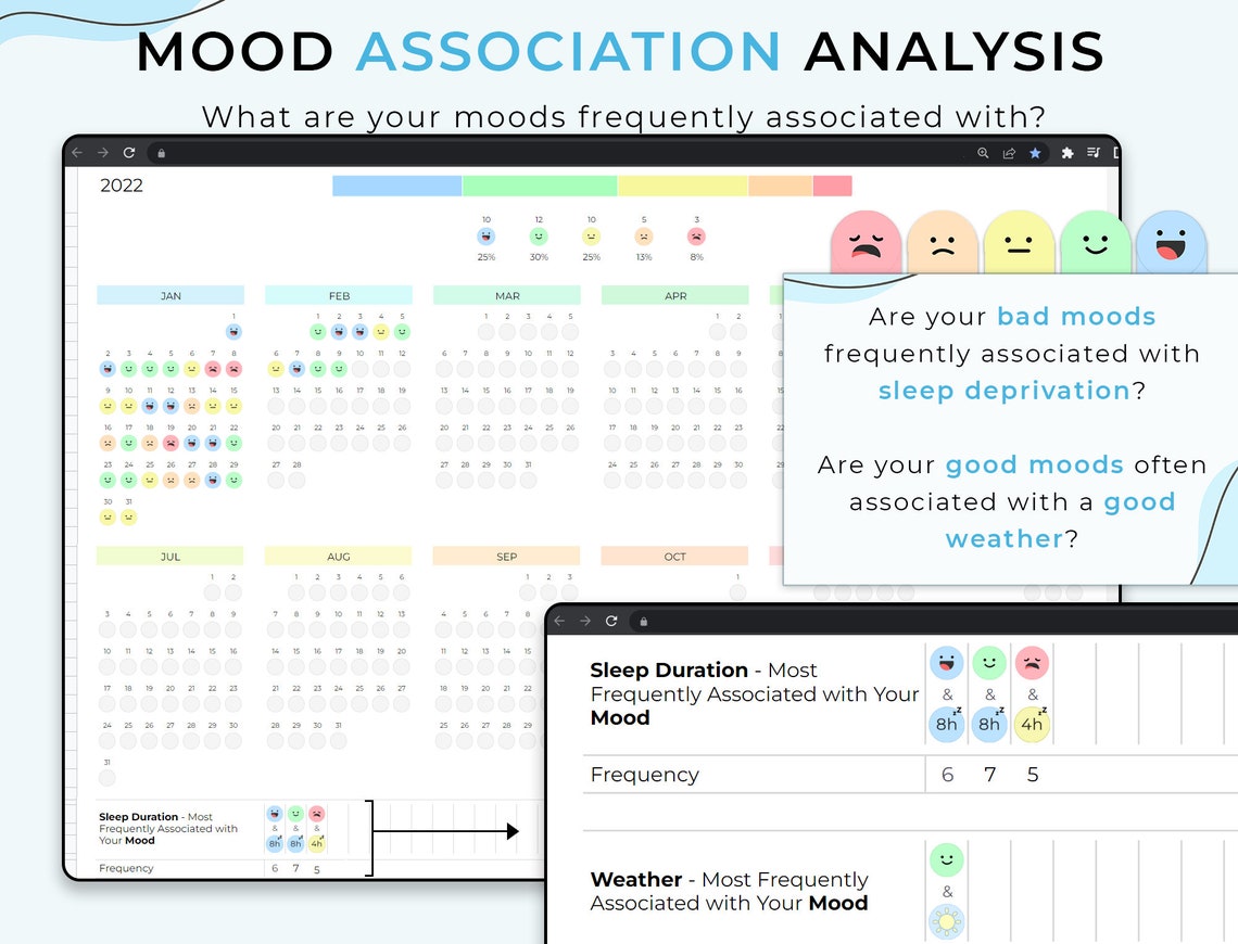 Digital Mood Tracker Spreadsheet Google Sheets Template - Etsy