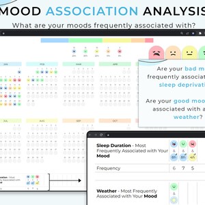 Digital Mood Tracker Spreadsheet, Google Sheets Template, Daily Mood ...