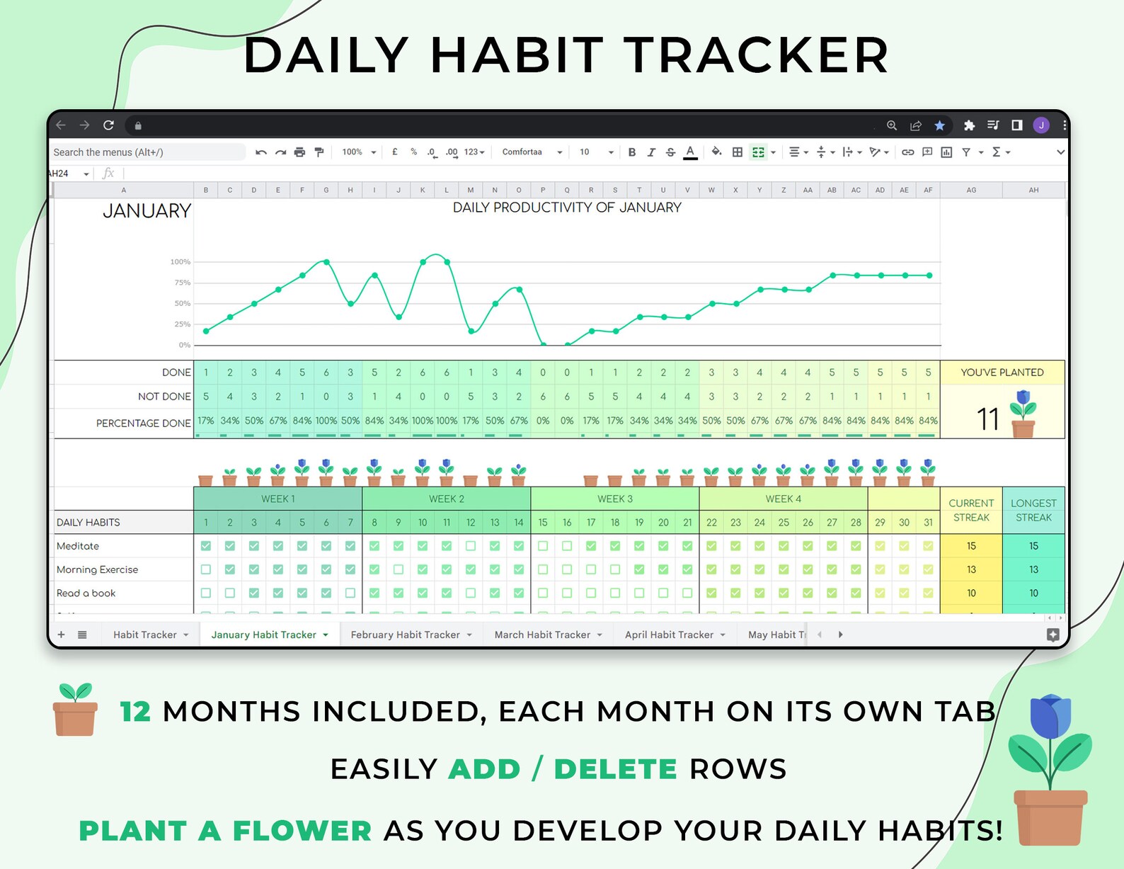 Rose Habit Tracker Google Sheets Template, Monthly, Weekly, Daily to Do ...