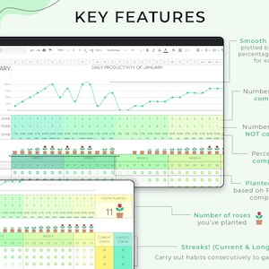 Habit Tracker Spreadsheet, Google Sheets Template, Monthly, Weekly ...