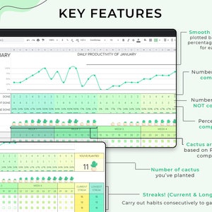 Plant a Cactus - Habit Tracker Spreadsheet, Google Sheets Template ...