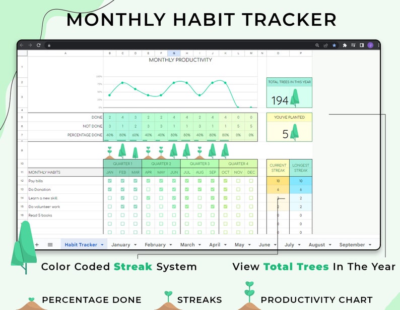 Habit Tracker Spreadsheet, Google Sheets Template, Daily, Weekly ...
