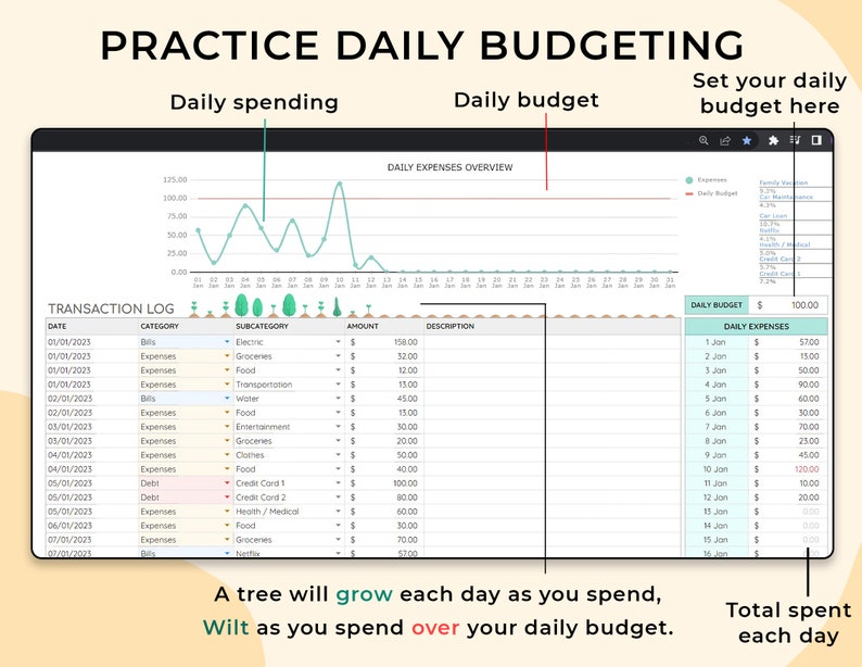 Monthly Budget Spreadsheet, Google Sheets, Budgeting Financial Planner ...