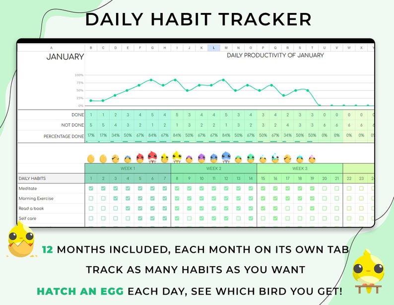 Bird Habit Tracker Spreadsheet, Google Sheets Template, Monthly, Weekly ...