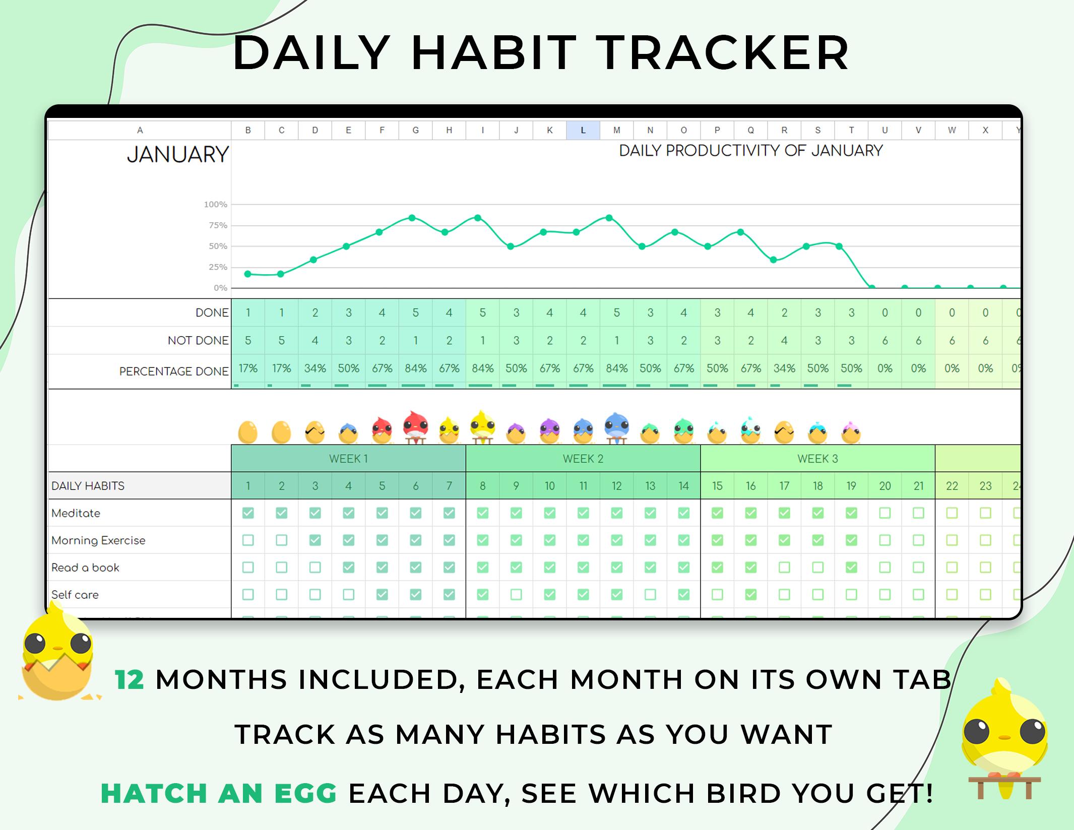 Bird Habit Tracker Spreadsheet, Google Sheets Template, Monthly, Weekly ...