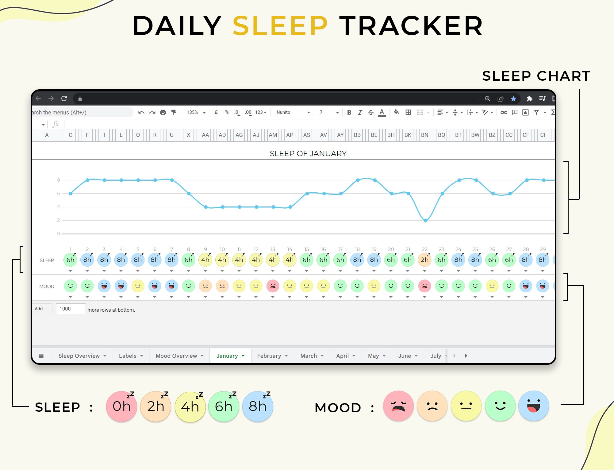 Sleep Tracker Spreadsheet Google Sheets Template Daily Sleep - Etsy