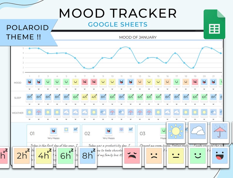 Digital Mood Tracker Spreadsheet Google Sheets Template Mood - Etsy