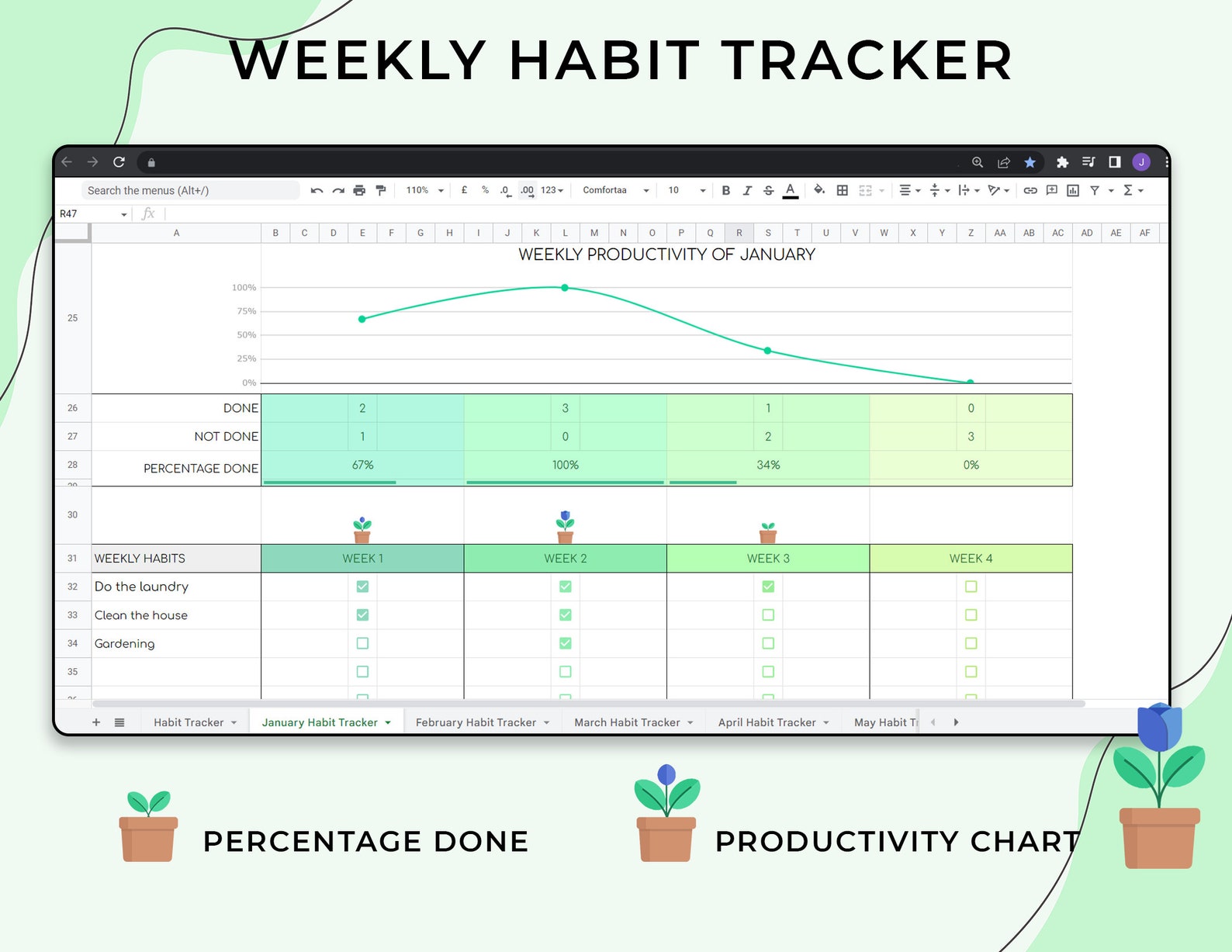 Rose Habit Tracker Google Sheets Template, Monthly, Weekly, Daily to Do ...