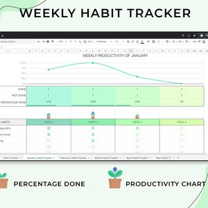 Habit Tracker Spreadsheet, Google Sheets Template, Monthly, Weekly ...