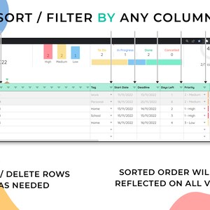 To Do List Template, Google Sheets Spreadsheet, Daily to Do, Digital ...
