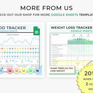 Bird Habit Tracker Spreadsheet, Google Sheets Template, Monthly, Weekly ...