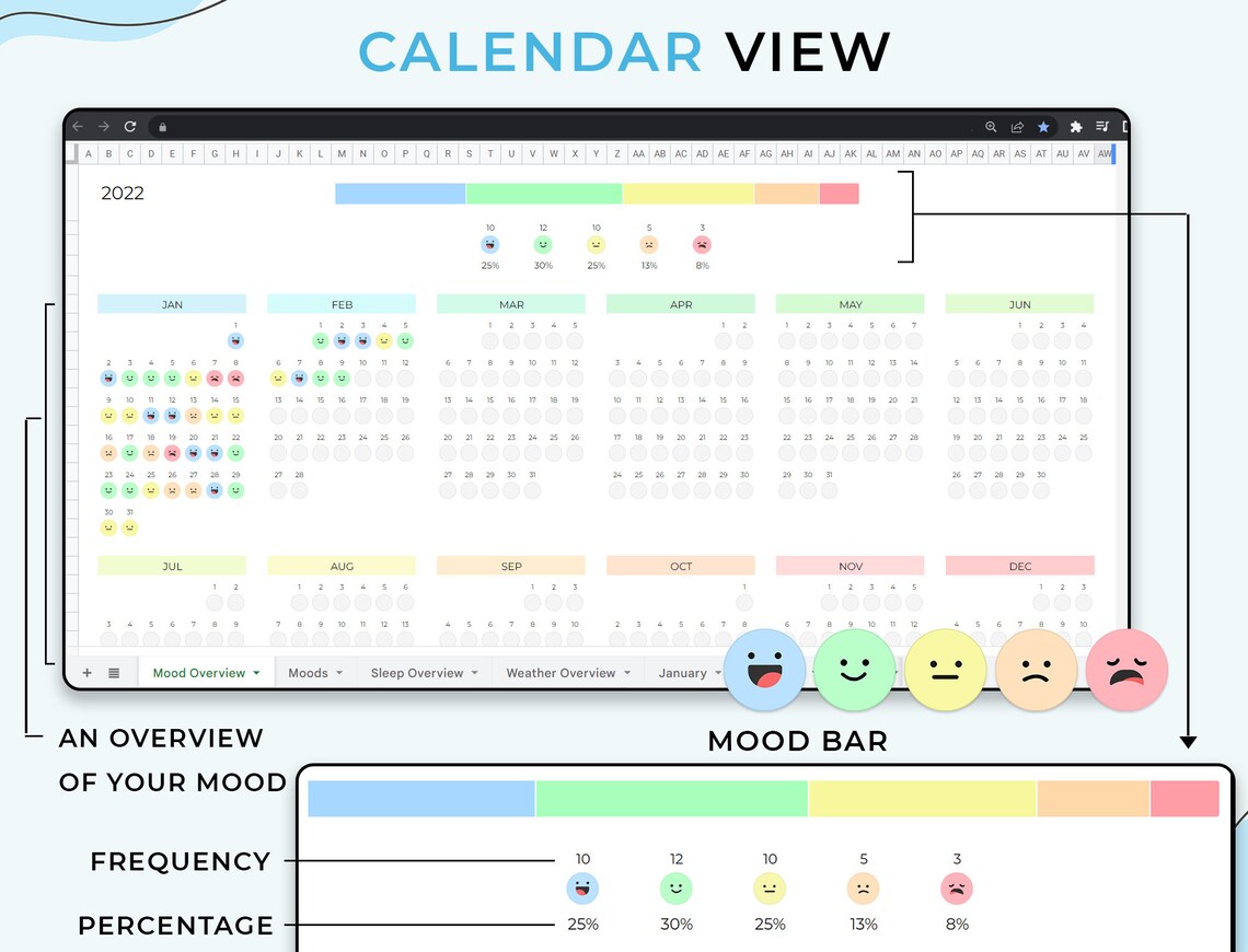 Digital Mood Tracker Spreadsheet Google Sheets Template - Etsy
