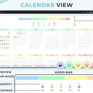 Digital Mood Tracker Spreadsheet, Google Sheets Template, Daily Mood ...