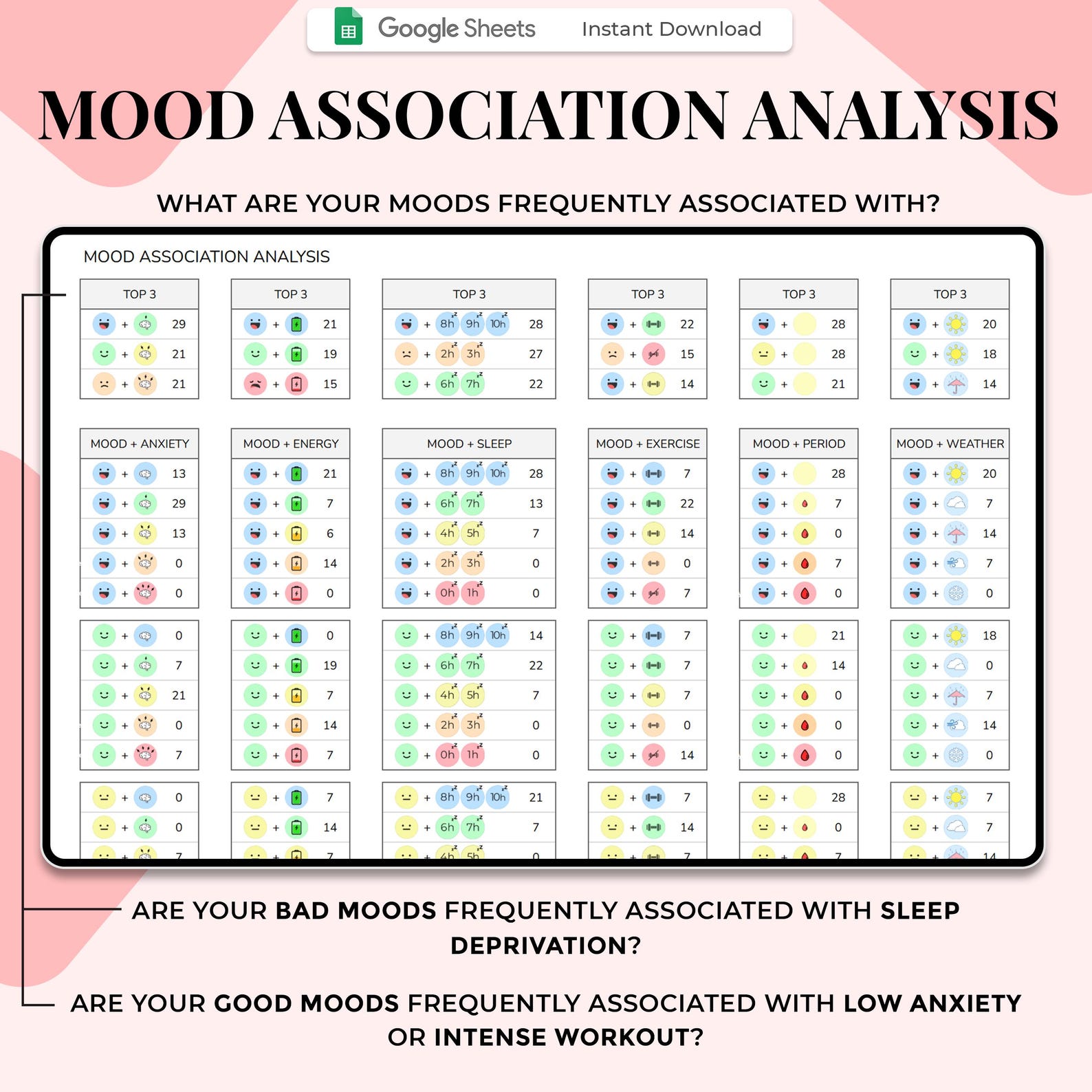 Digital Mood Tracker Spreadsheet, Google Sheets Template, Daily Mood ...