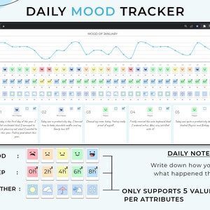 Digital Mood Tracker Spreadsheet, Google Sheets Template, Mood Journal ...