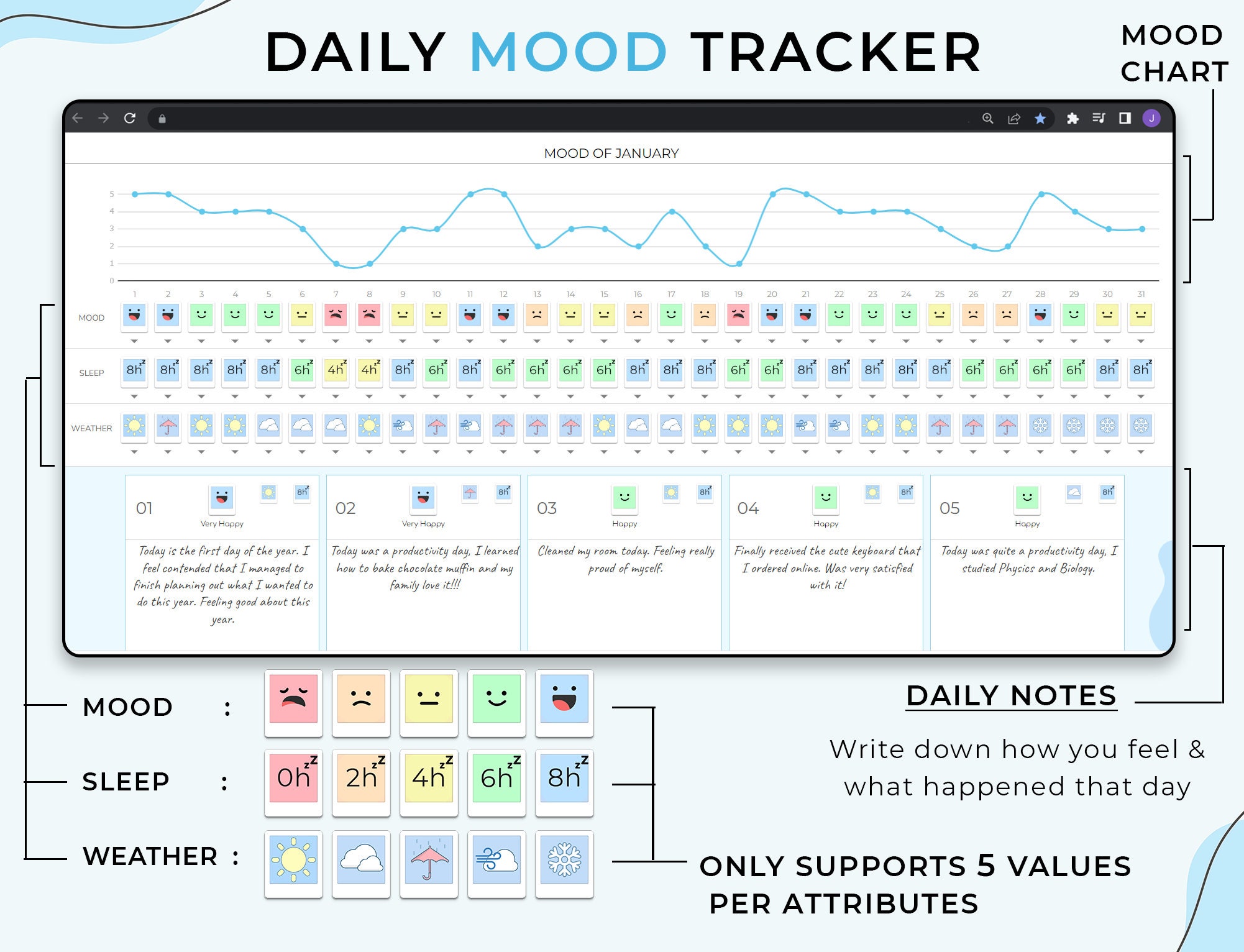 Digital Mood Tracker Spreadsheet, Google Sheets Template, Mood Journal ...