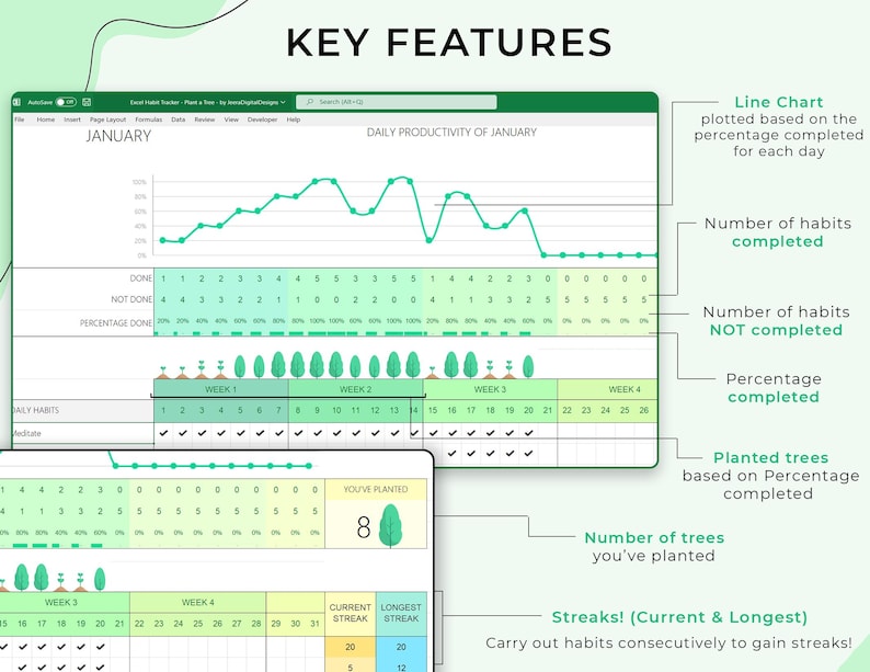 Excel, Habit Tracker Excel Dashboard, Habit Planner, Monthly, Weekly ...