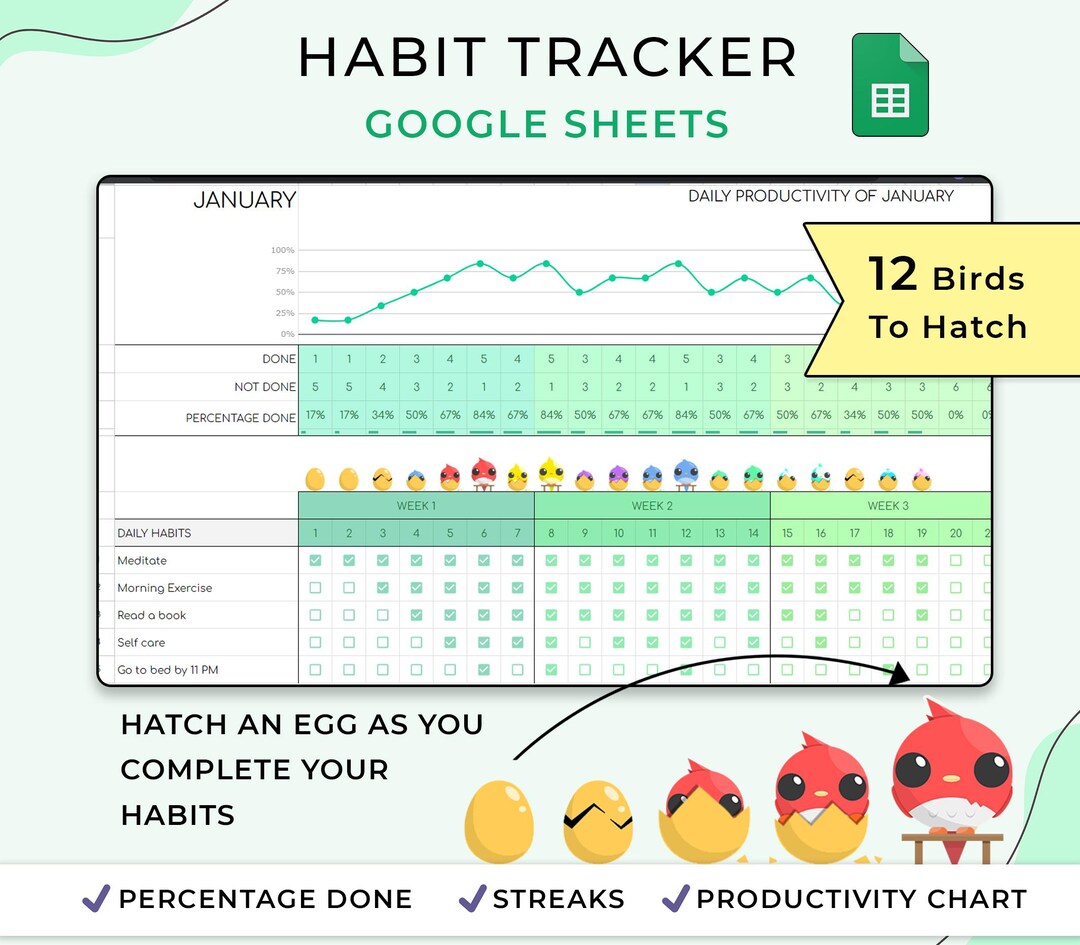 Bird Habit Tracker Spreadsheet, Google Sheets Template, Monthly, Weekly ...