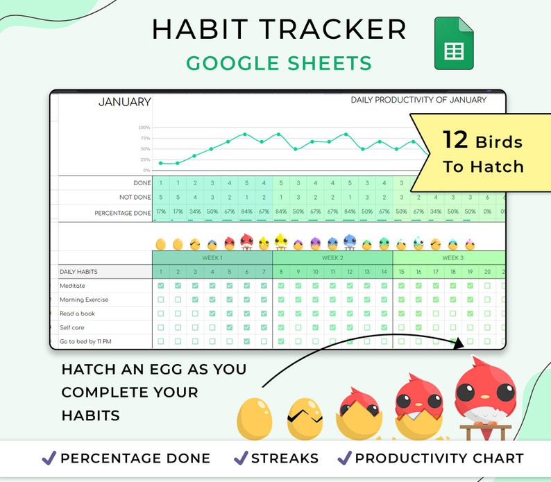 Bird Habit Tracker Spreadsheet, Google Sheets Template, Monthly, Weekly ...