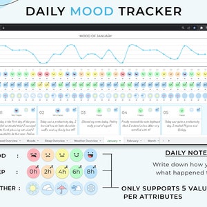 Digital Mood Tracker Spreadsheet, Google Sheets Template, Daily Mood Tracker, Mood Journal, Mood ...