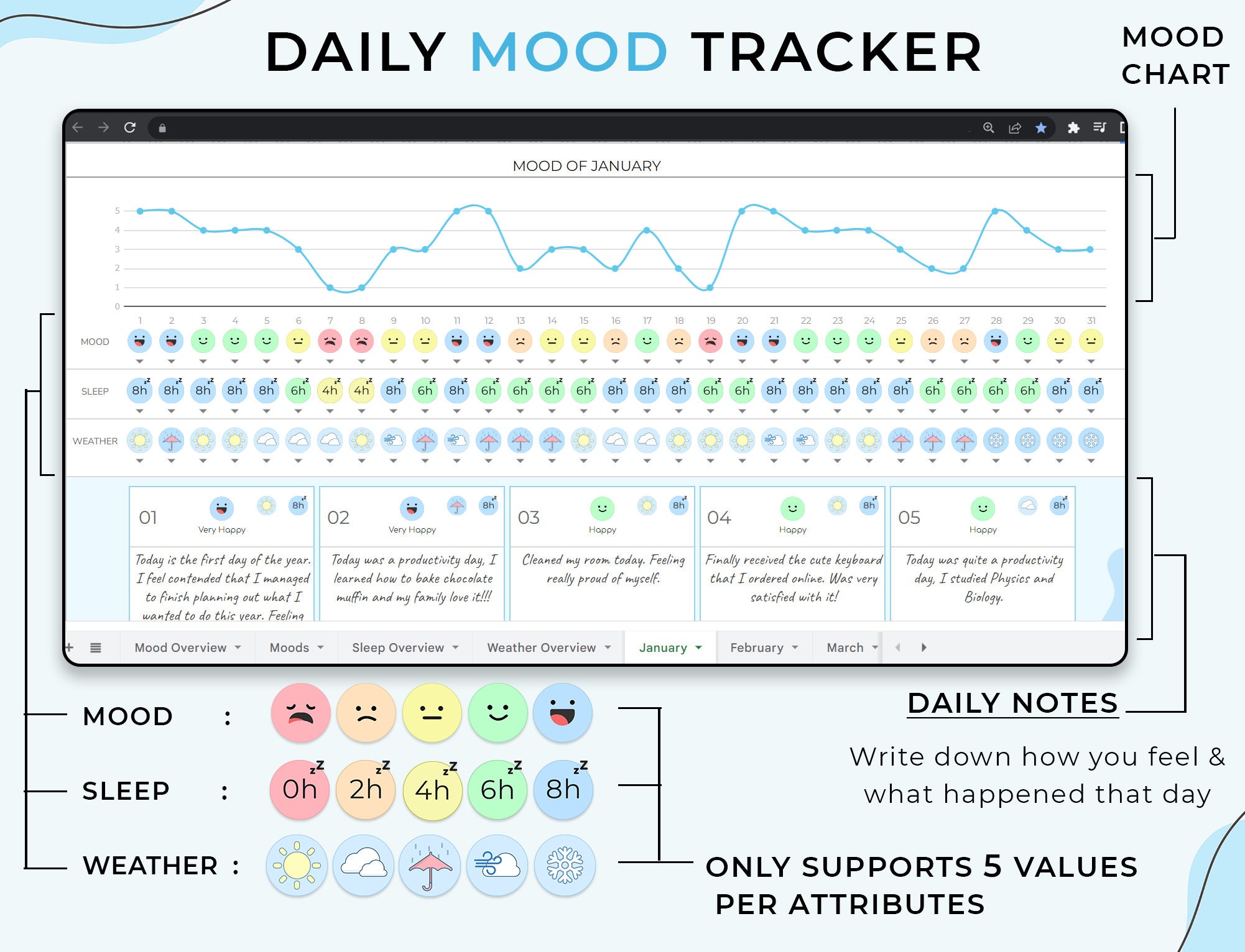 Digital Mood Tracker Spreadsheet Google Sheets Template - Etsy UK