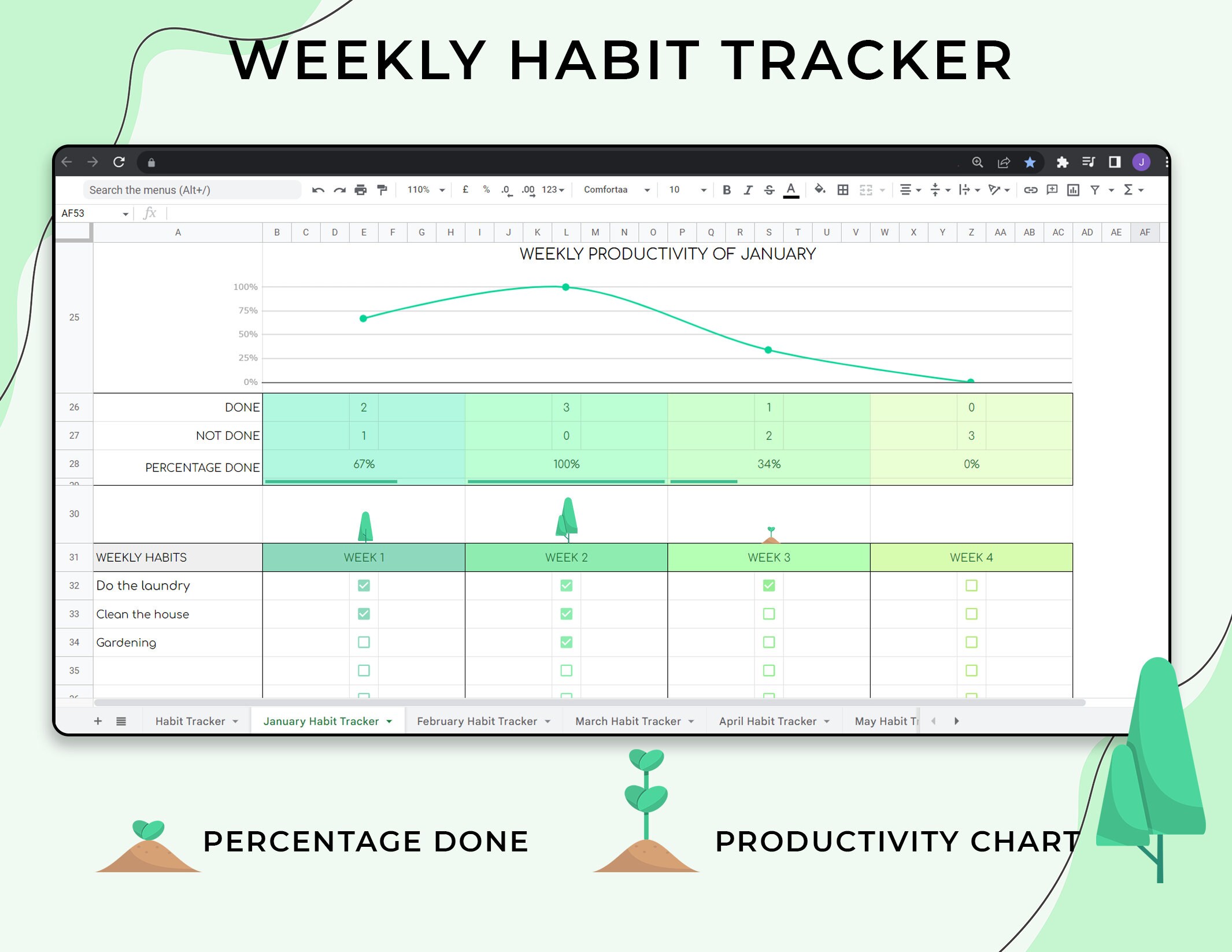 Habit Tracker Spreadsheet, Google Sheets Template, Daily, Weekly ...