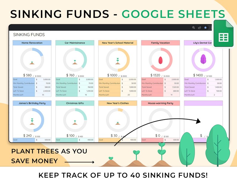 Sinking Funds Tracker Google Sheets Savings Template - Etsy