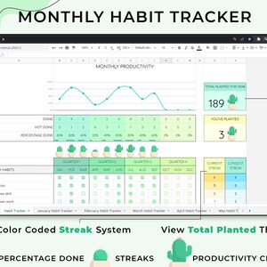 Cactus Habit Tracker - Google Sheets, Daily Checklist (digital Download ...