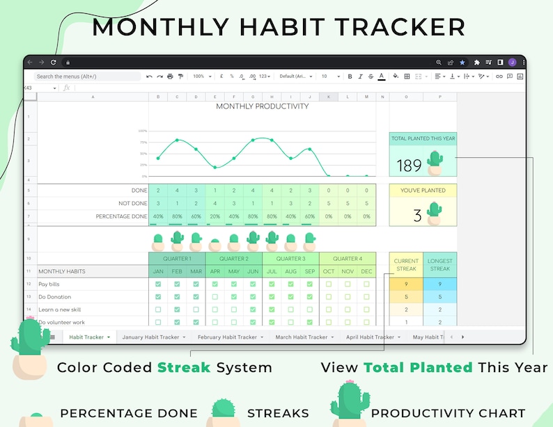 Cactus Habit Tracker - Google Sheets, Daily Checklist (digital Download ...