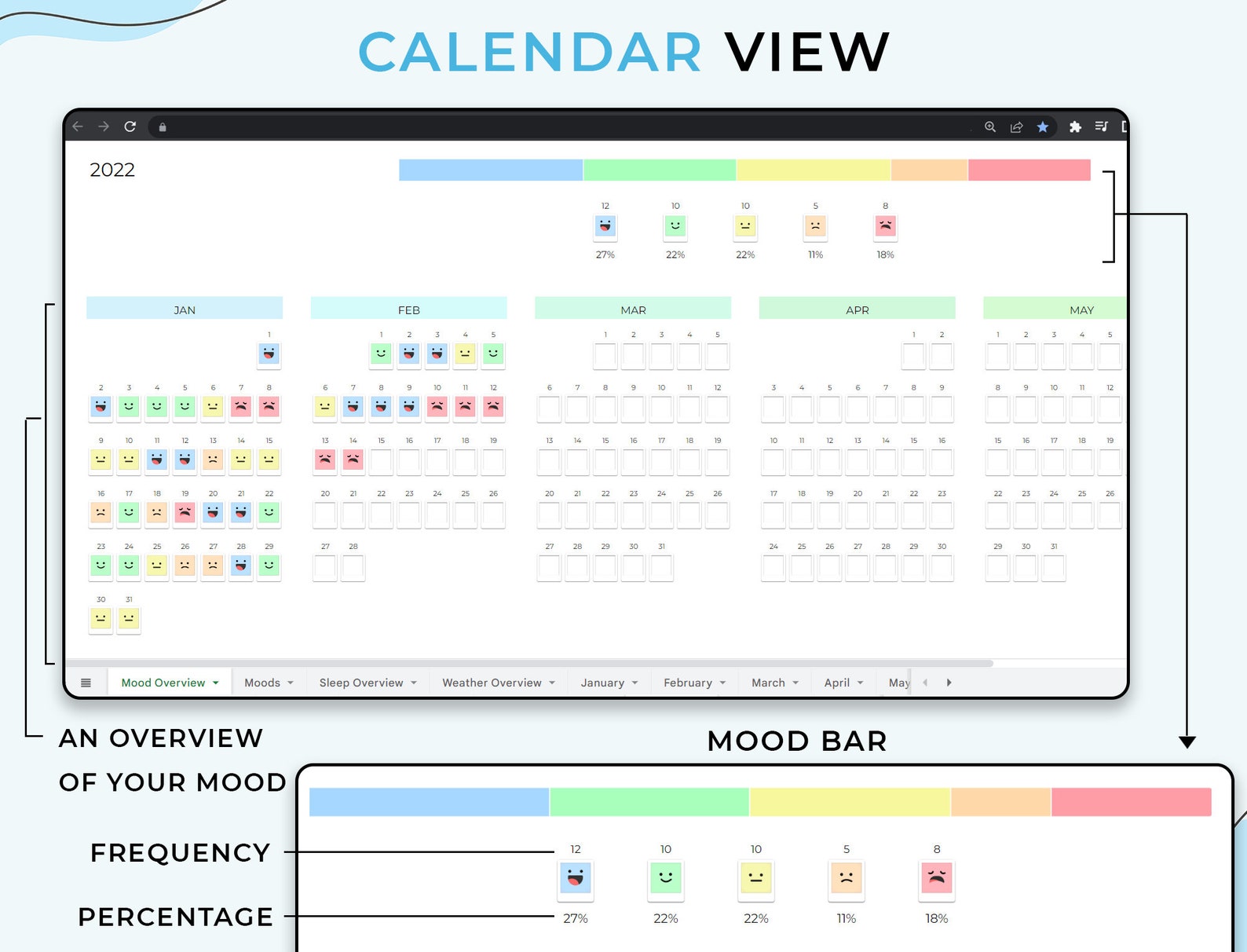 Digital Mood Tracker Spreadsheet, Google Sheets Template, Mood Journal ...