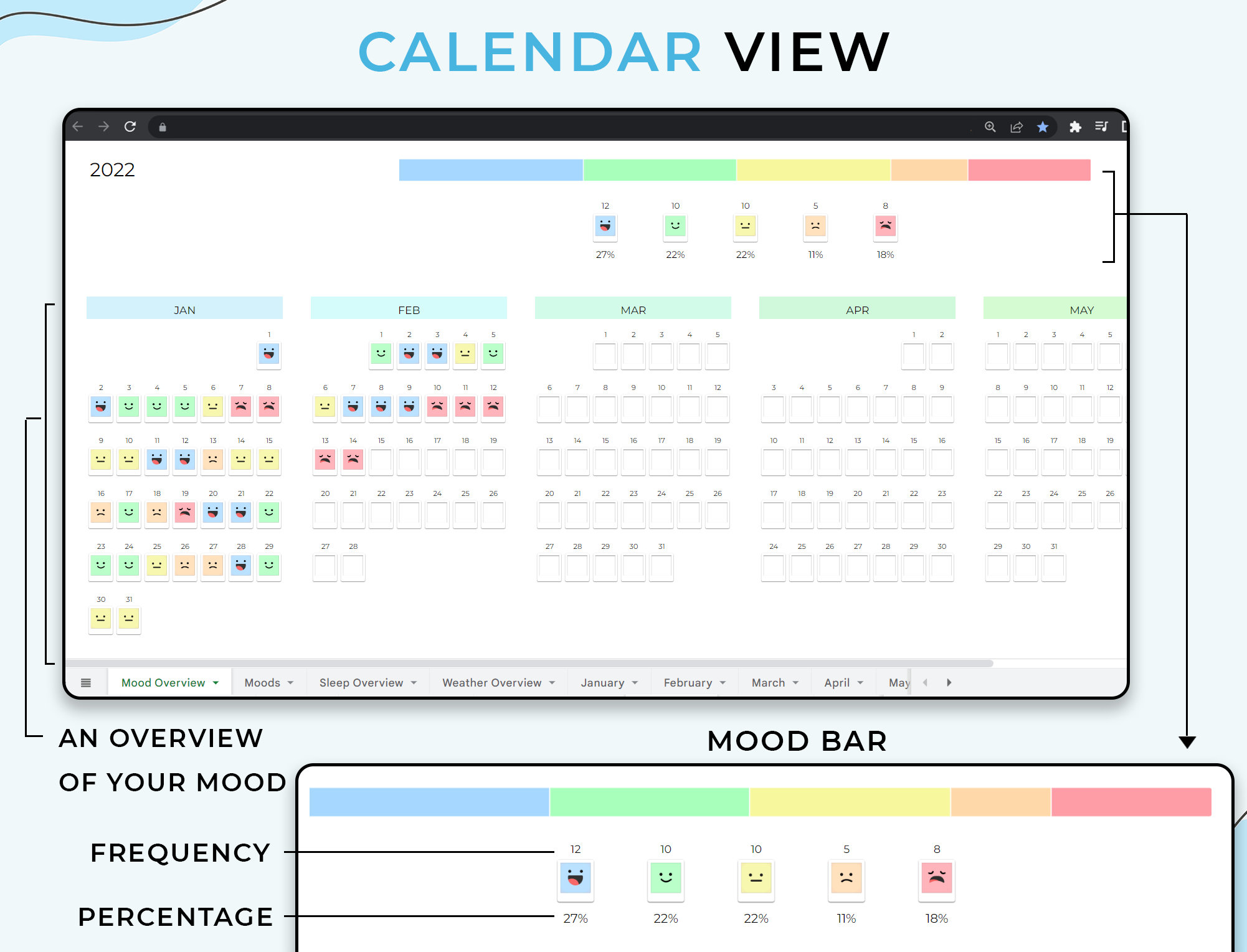 Digital Mood Tracker Spreadsheet Google Sheets Template Mood - Etsy